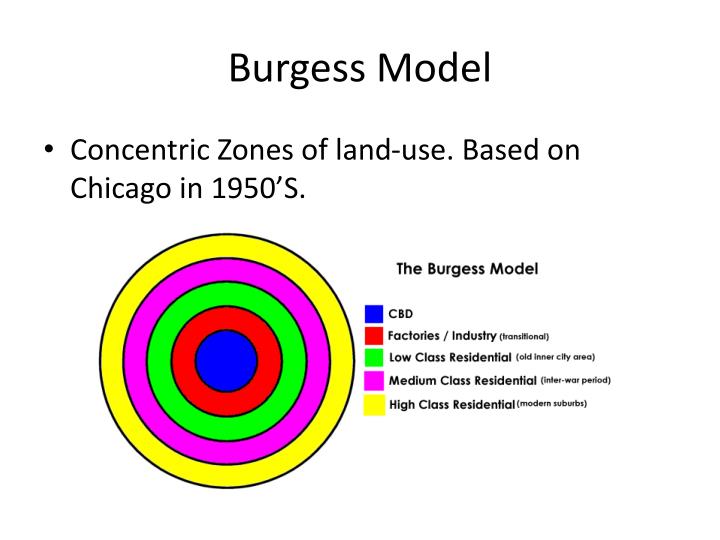 PPT - Urban Residential Relocation Model: Types of Movement PowerPoint ...