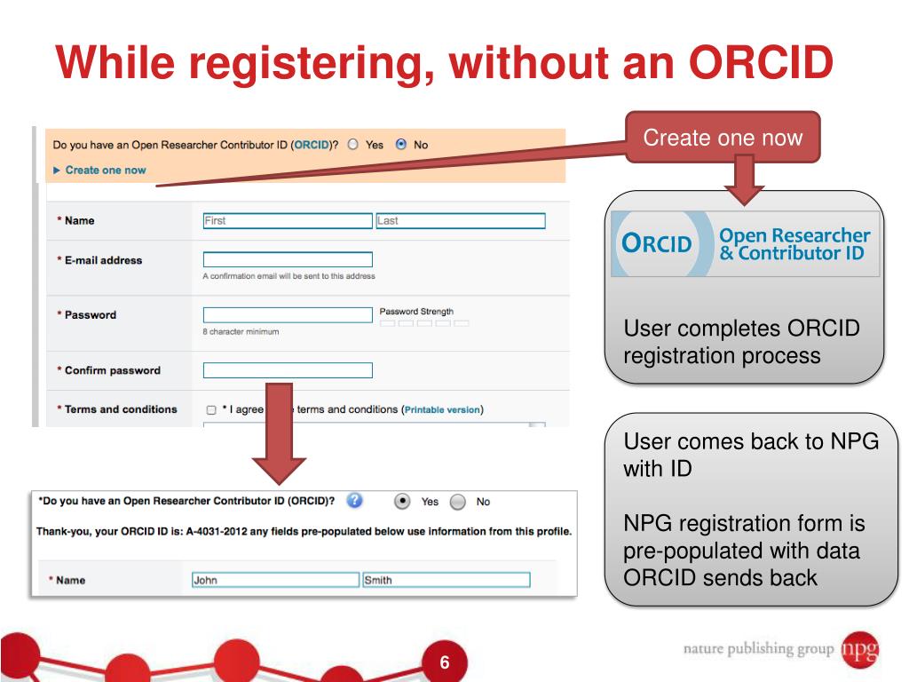 PPT - ORCID workflow implementation at NPG PowerPoint Presentation, free download - ID:2556264