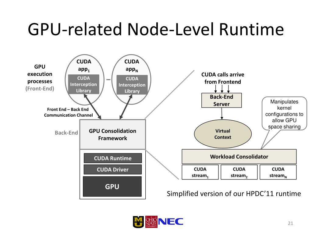 Ppt Valuepack Value Based Scheduling Framework For Cpu Gpu Clusters Powerpoint Presentation