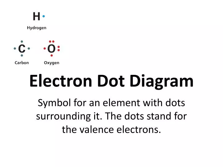 PPT Electron Dot Diagram PowerPoint Presentation Free Download ID 