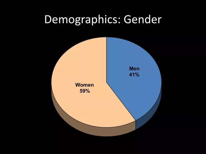 PPT - Demographics: Gender PowerPoint Presentation, free download - ID ...