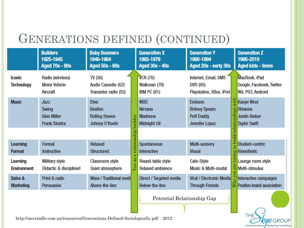 PPT - Finding the Right Fit for Social Media in Your Physician Recruitment Marketing Plan ...