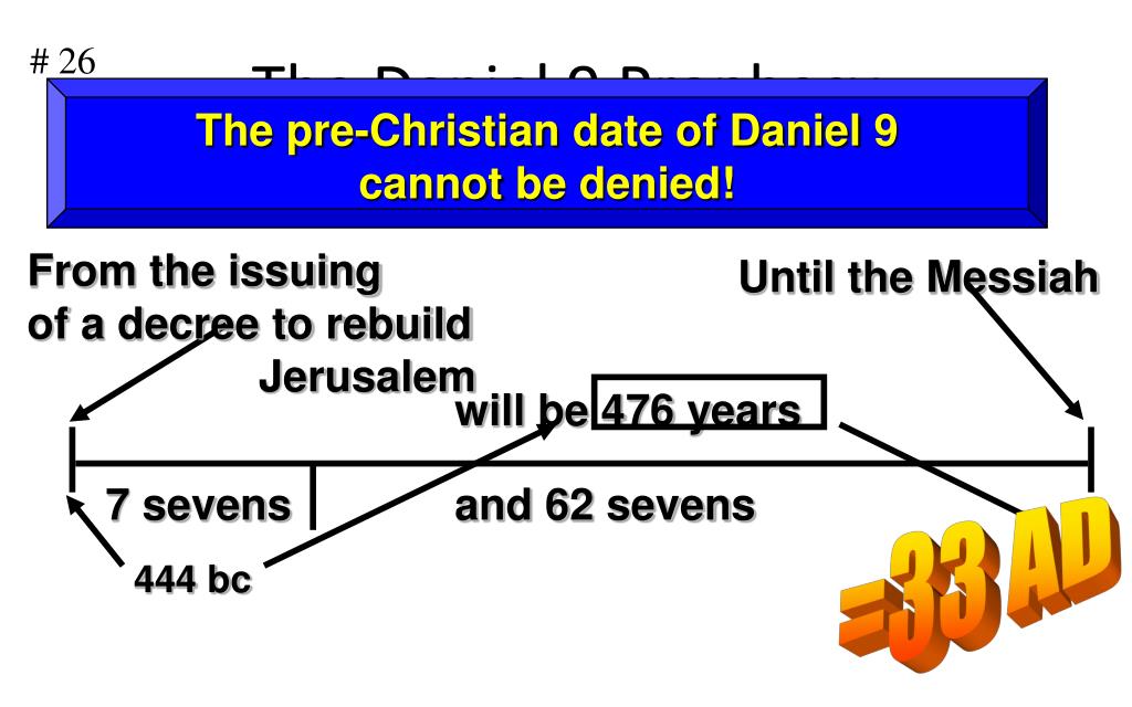 PPT - The Most Amazing Prophecy in Human History PowerPoint ...