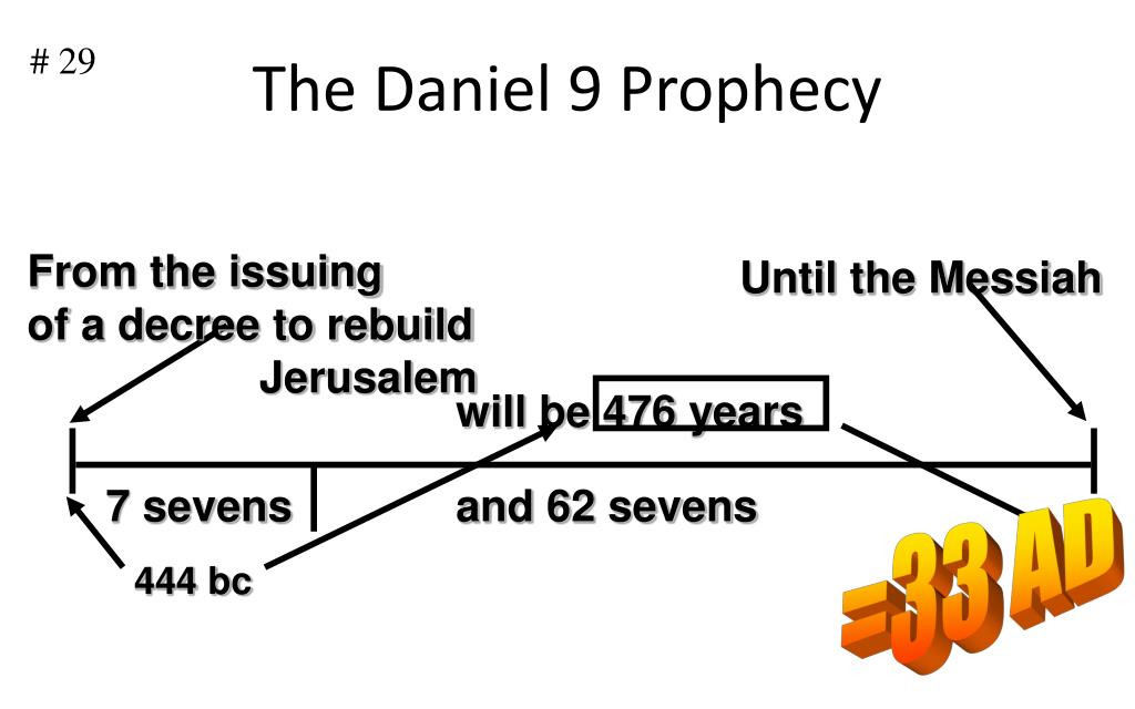 PPT - The Most Amazing Prophecy in Human History PowerPoint ...