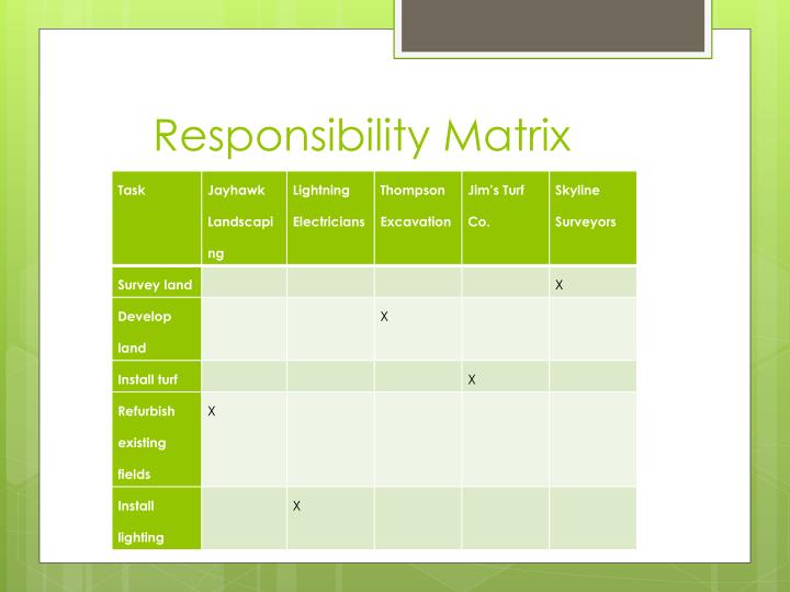 PPT - Manchester United Soccer Club PowerPoint Presentation - ID:2557480