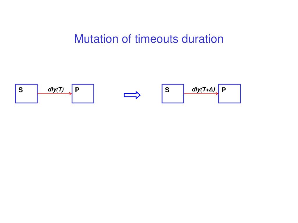 Ppt Implementation Oriented Mutation Testing Of Statechart Models Powerpoint Presentation Id 7701