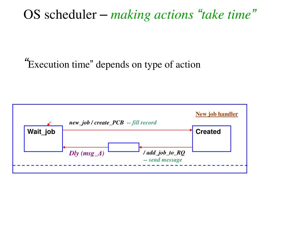 Ppt Implementation Oriented Mutation Testing Of Statechart Models Powerpoint Presentation Id 1752