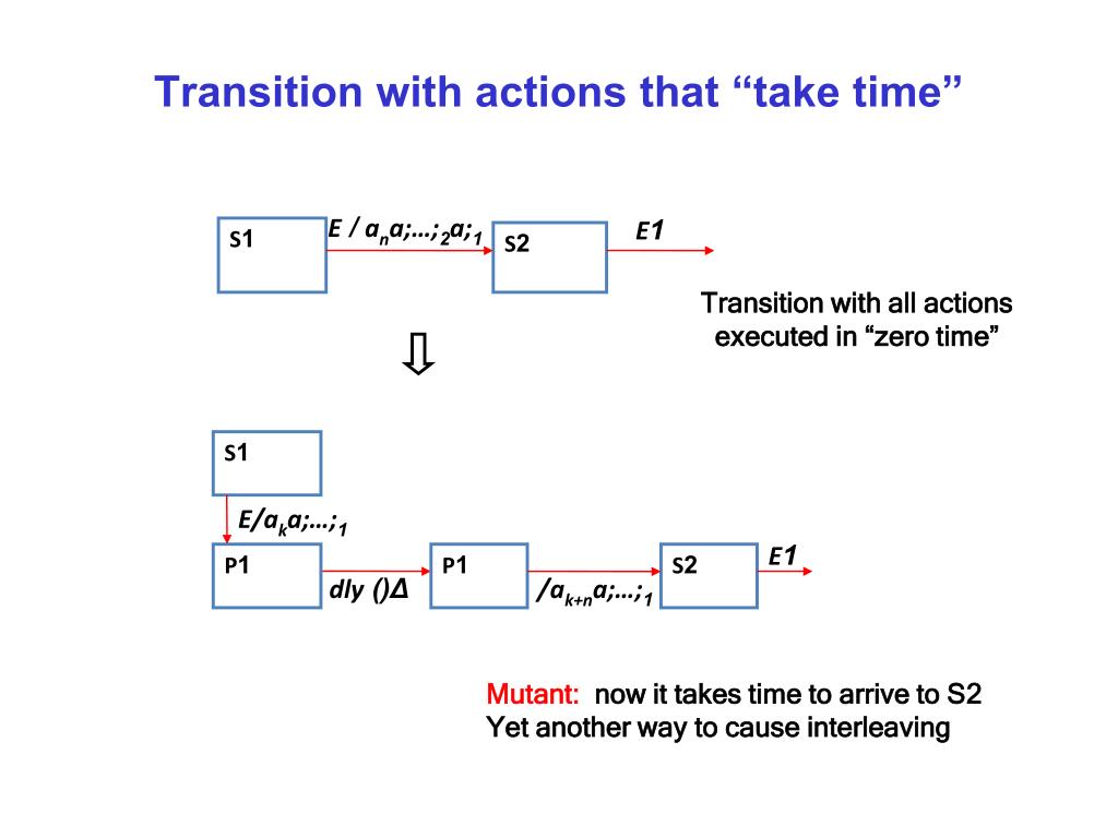 Ppt Implementation Oriented Mutation Testing Of Statechart Models Powerpoint Presentation Id 0372