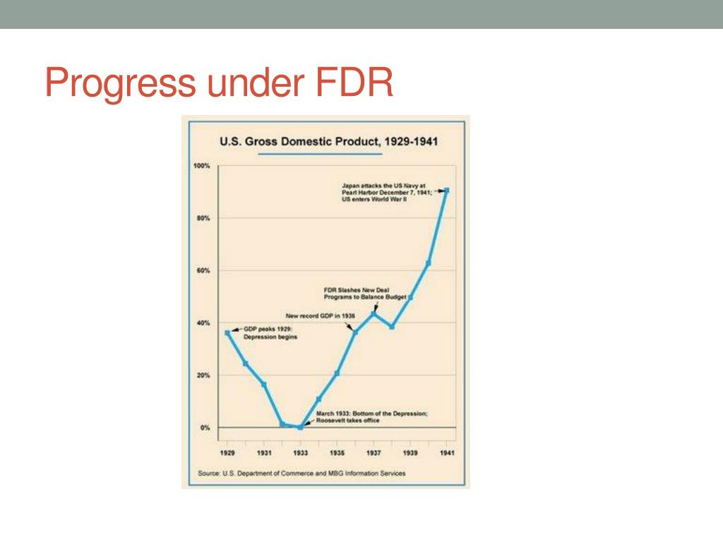 PPT - Bank Holiday/ Emergency Banking Act PowerPoint Presentation, free ...