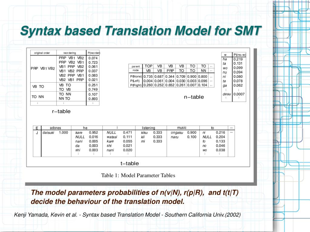 PPT - SYNTAX BASED MACHINE TRANSLATION PowerPoint Presentation, free ... PPT - SYNTAX BASED MACHINE TRANSLATION PowerPoint Presentation, free ...