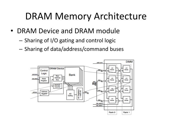 PPT - PRET DRAM Controller: Bank Privatization for Predictability and ...