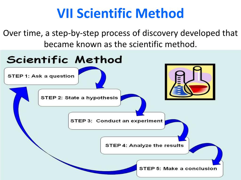 PPT - Aim: How did the Scientific Revolution change Western Europe ...