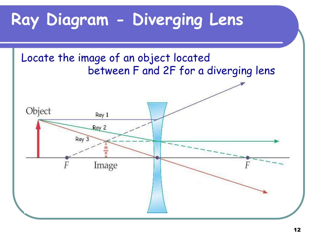 PPT - Converging and Diverging Lenses PowerPoint Presentation, free ... PPT - Converging and Diverging Lenses PowerPoint Presentation, free ...