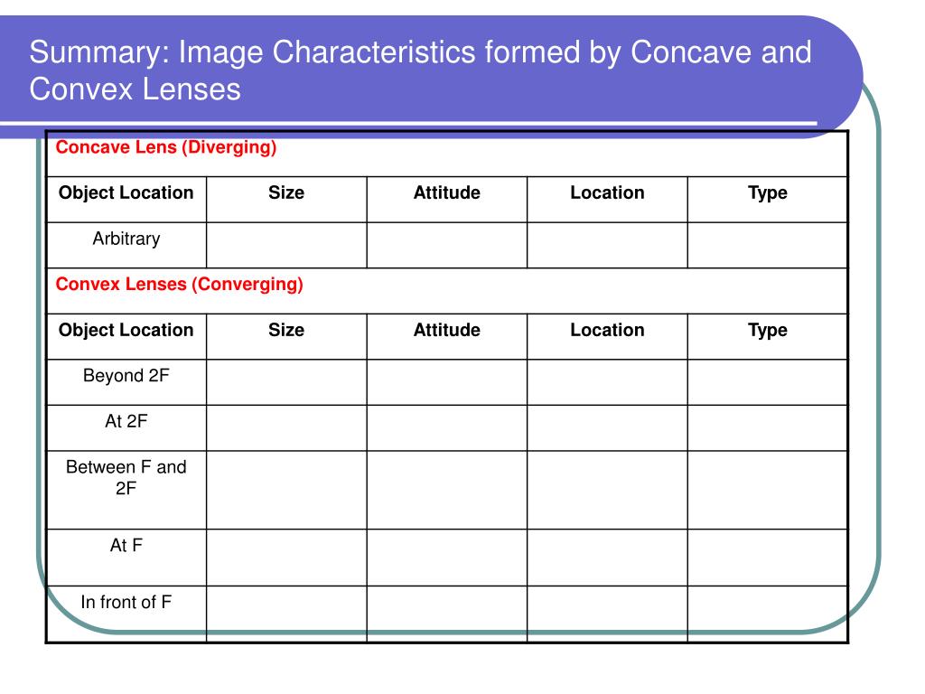 PPT - Converging and Diverging Lenses PowerPoint Presentation, free ... PPT - Converging and Diverging Lenses PowerPoint Presentation, free ...