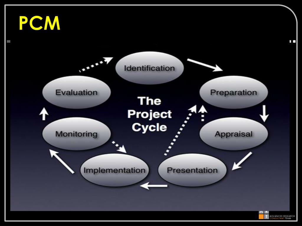 Ppt Project Cycle Management Pcm Powerpoint Presentation Free