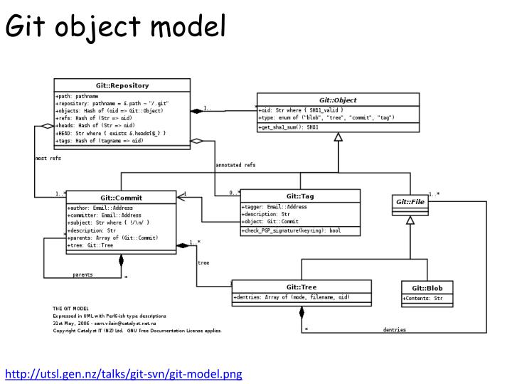 PPT - Git commands PowerPoint Presentation - ID:2558188