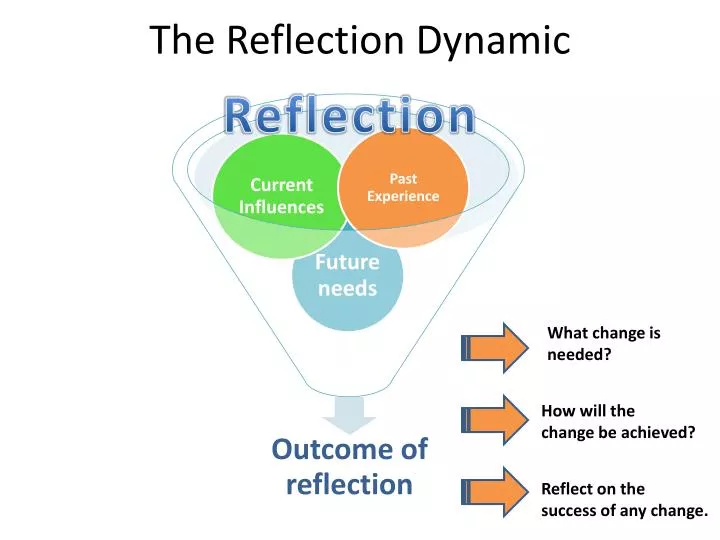 PPT - The Reflection Dynamic PowerPoint Presentation, free download ...