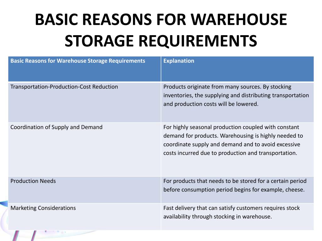 PPT - INVENTORY AND WAREHOUSING PL201 FUNDAMENTAL OF LOGISTICS ...
