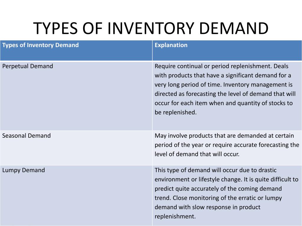 PPT - INVENTORY AND WAREHOUSING PL201 FUNDAMENTAL OF LOGISTICS ...
