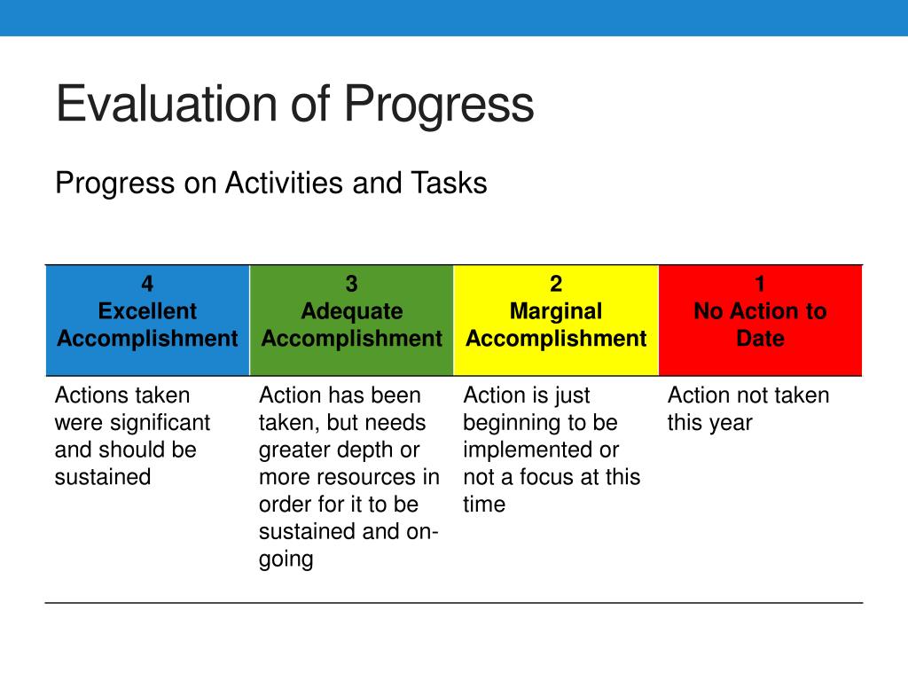 PPT - District Improvement Plan PowerPoint Presentation, free download ...