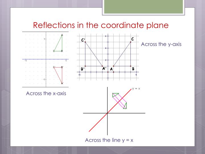 PPT - 9.1 Reflections PowerPoint Presentation - ID:2558675
