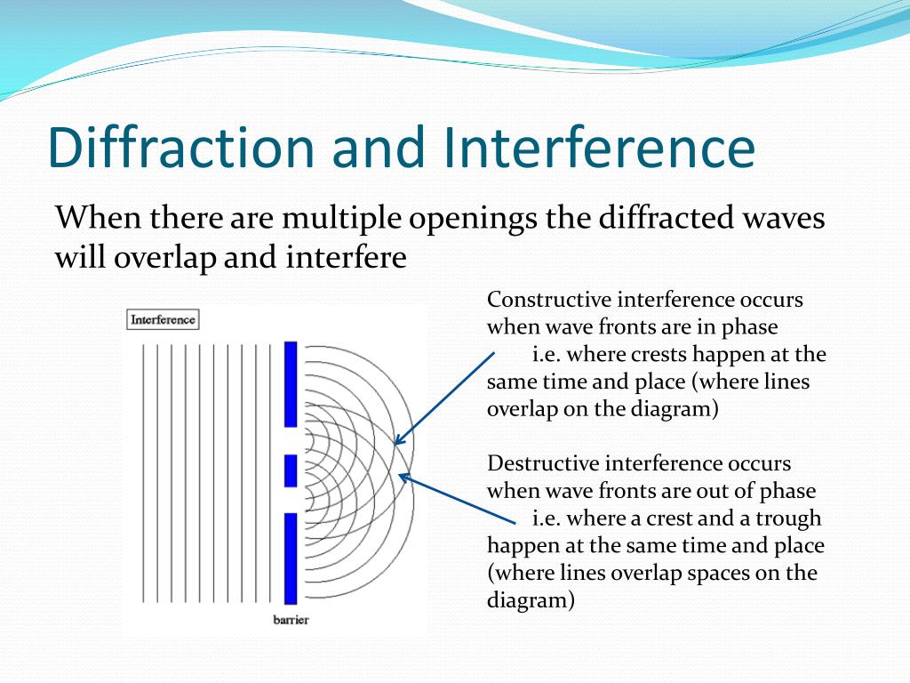 Difference between refraction and diffraction - tatapad Difference between refraction and diffraction - tatapad