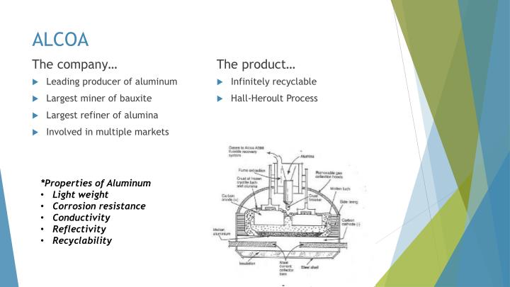 PPT - ALCOA: PowerPoint Presentation - ID:2558975