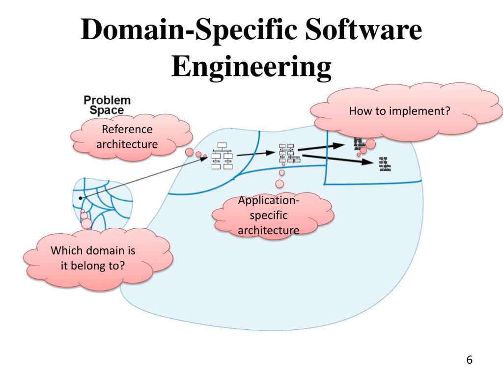 PPT - Domain-Specific Software Architecture PowerPoint Presentation ... PPT - Domain-Specific Software Architecture PowerPoint Presentation ...