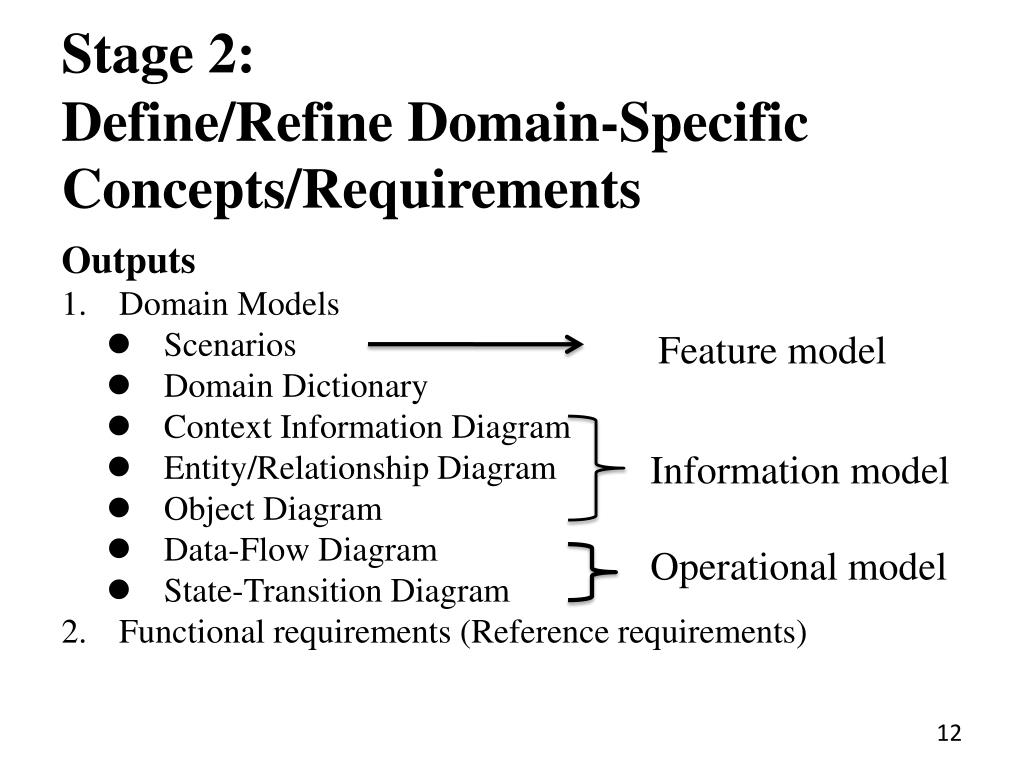 PPT - Domain-Specific Software Architecture PowerPoint Presentation ... PPT - Domain-Specific Software Architecture PowerPoint Presentation ...