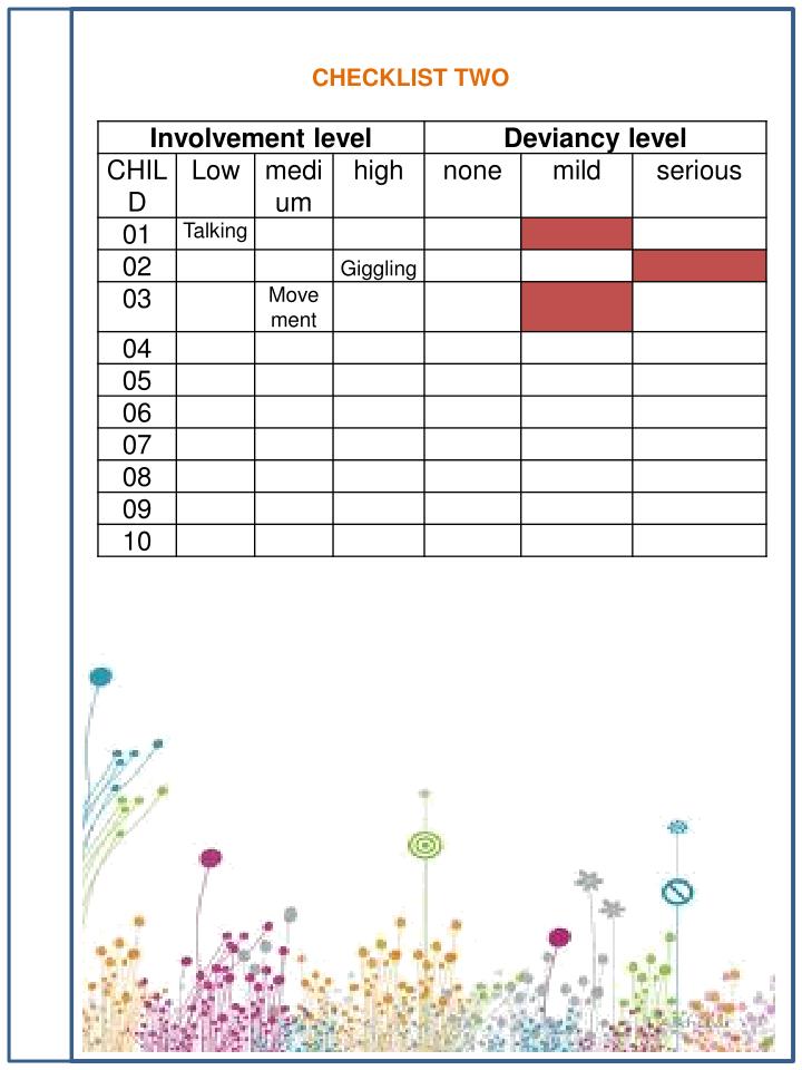 PPT - CHECKLIST ONE Types of misbehaviour Types of interaction symbols ...