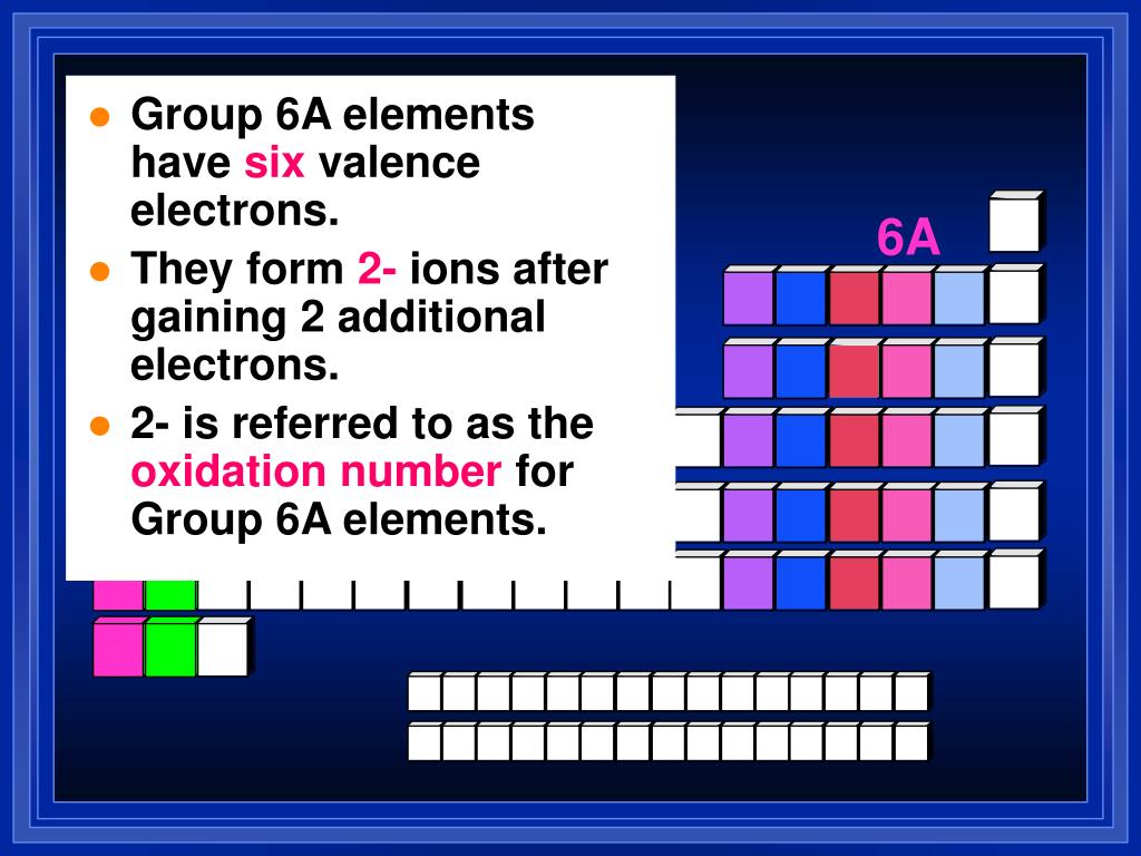 PPT - CHEMICAL BONDING and CHEMICAL INTERACTIONS PowerPoint ...
