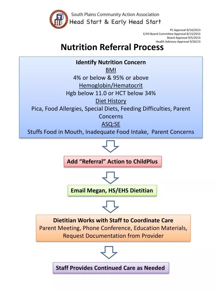 PPT - Nutrition Referral Process PowerPoint Presentation, free download ...
