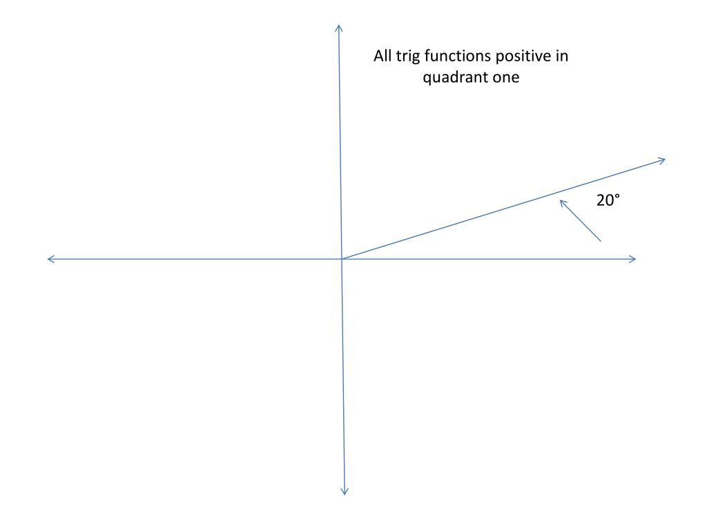 Ppt Use Reference Angles To Evaluate Functions For Dummies Powerpoint