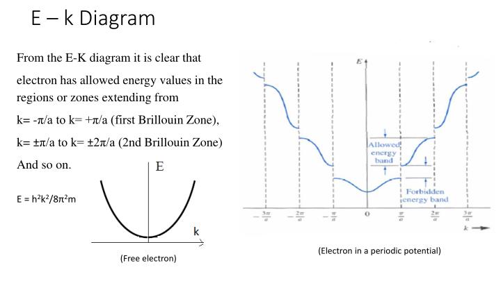 PPT - Band Theory of Solids PowerPoint Presentation - ID:2559621