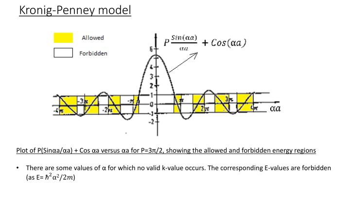PPT - Band Theory of Solids PowerPoint Presentation - ID:2559621