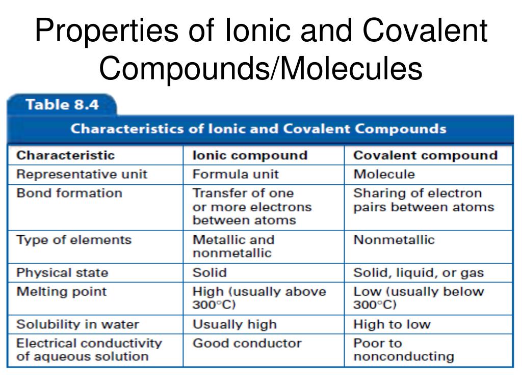PPT - Chemical Bonding and Nomenclature PowerPoint Presentation, free ...
