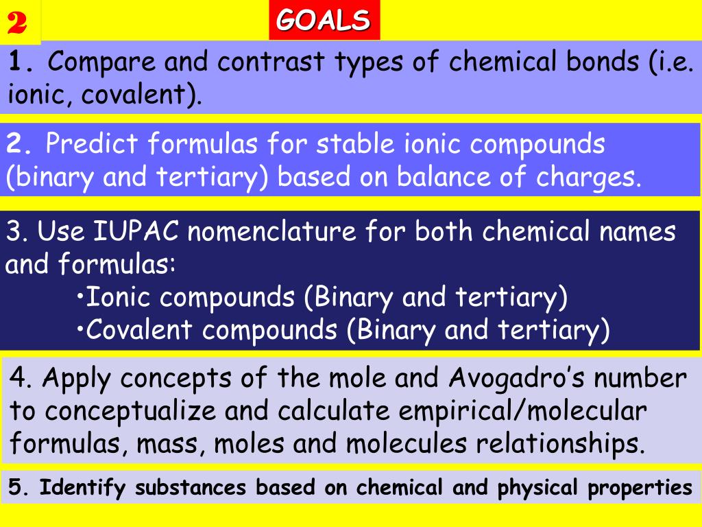 PPT - Chemical Bonding and Nomenclature PowerPoint Presentation, free ...