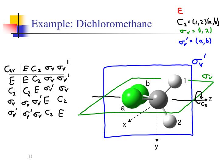 PPT - A. III. Molecular Symmetry and Group Theory PowerPoint ...