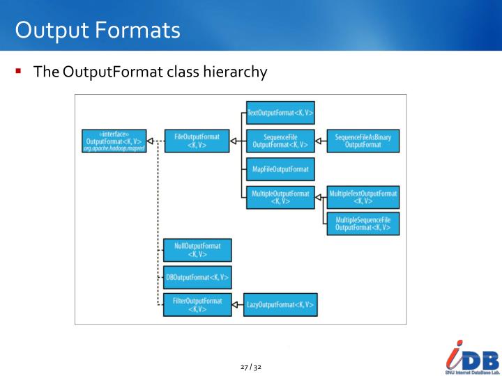 PPT - O’Reilly – Hadoop : The Definitive Guide Ch.7 MapReduce Types and ...