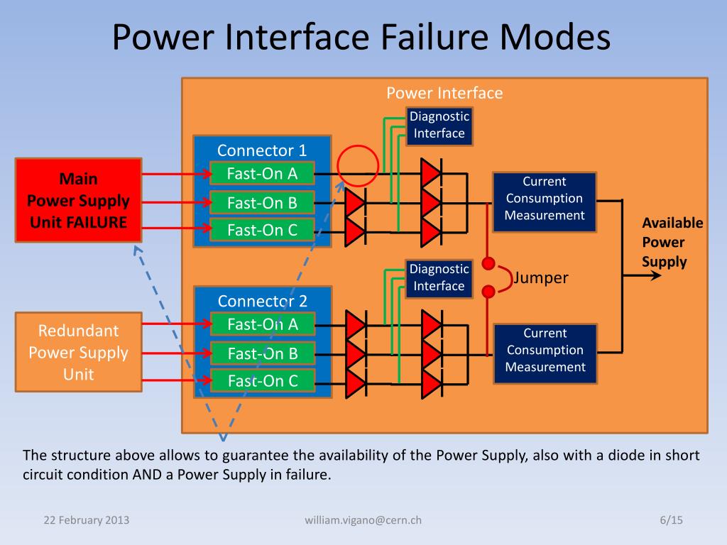 PPT - BI Seminar 22 February 2013 Beam Loss Monitoring Section William ...