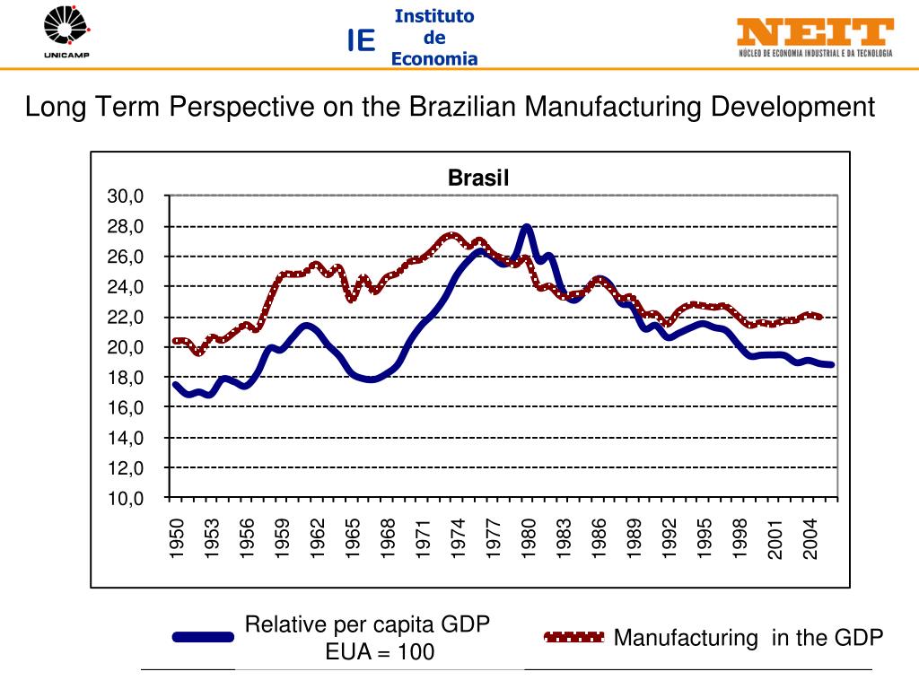 PPT - Manufacturing Development in Brazil: recent trends and challenges ...