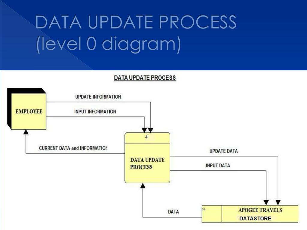 PPT - Group Members: Ansa Gul Anuja A.Jahagirdar Amol Kakade Vineeth ...