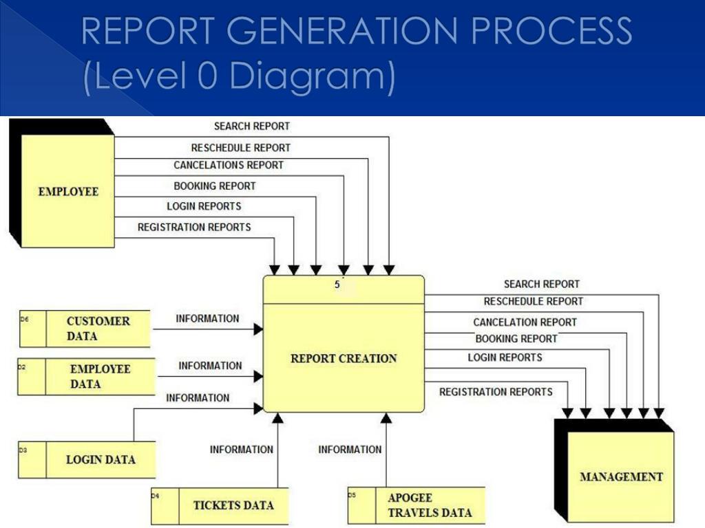 PPT - Group Members: Ansa Gul Anuja A.Jahagirdar Amol Kakade Vineeth ...