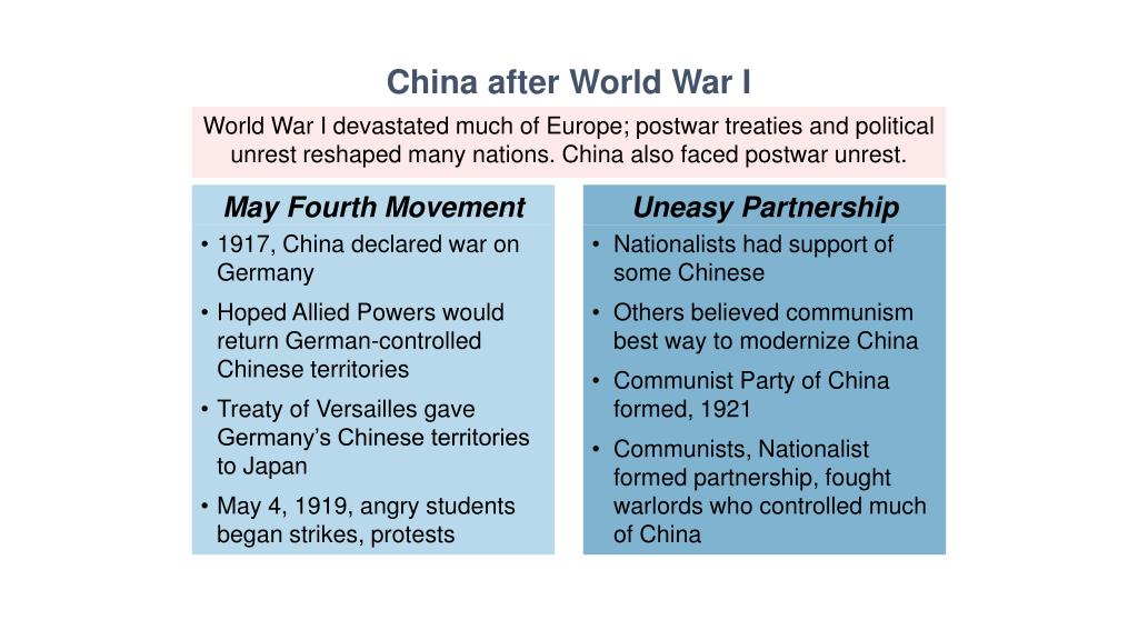PPT - The Interwar Years: Rise of Communism, Fascism, and Global ...