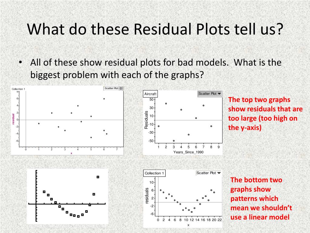 PPT - Residual Plots PowerPoint Presentation, free download - ID:2560951 PPT - Residual Plots PowerPoint Presentation, free download - ID:2560951