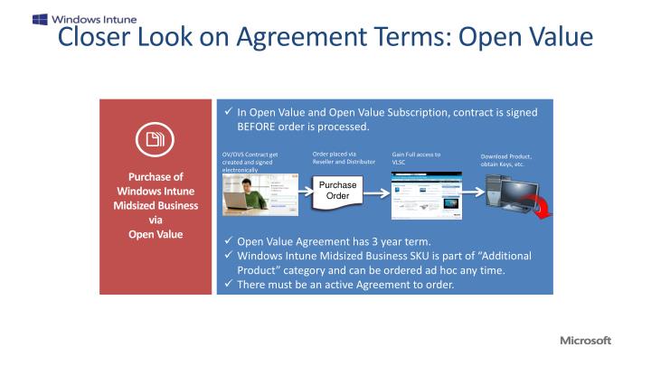 PPT - Windows Intune PowerPoint Presentation - ID:2561222