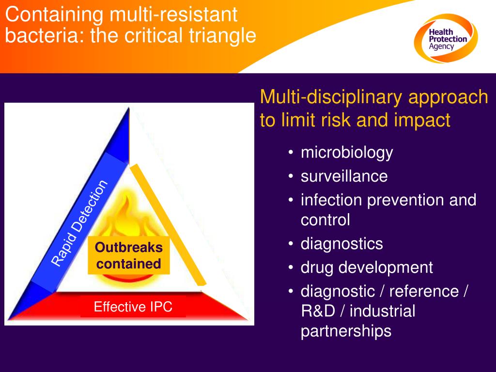 PPT - What’s happening now ? Epidemiology of (carbapenem) resistance ...
