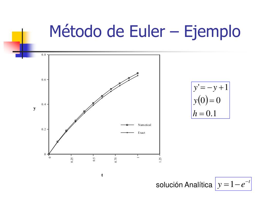 PPT - Ecuaciones Diferenciales Ordinarias PowerPoint Presentation, free download - ID:2561709