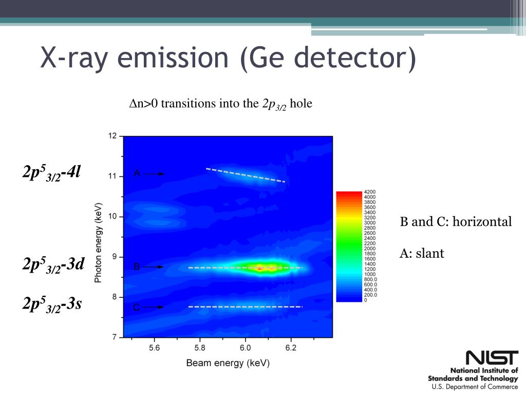 PPT - Analyzing Anisotropic Dielectronic Resonances in Highly Ionized ...