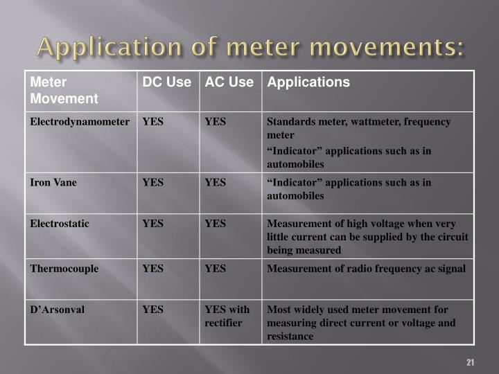 PPT - EKT112 Principles of Measurement and Instrumentation Week 4 ...